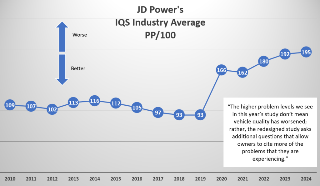 U.S. Automotive Industry: A "State of Flux" will only continue - HVM